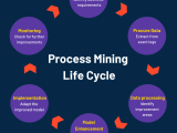 What Is Process Mining Explore The Best Practices And Tools